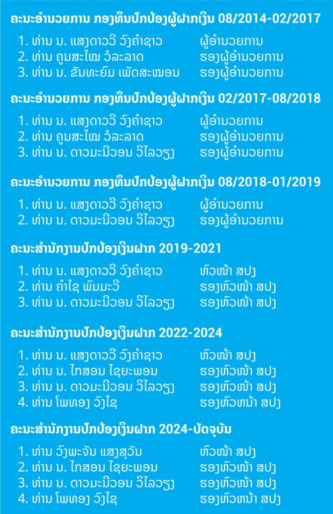 ໂຄງຮ່າງການຈັດຕັ້ງ ສາຍລັດ - Deposit Protection Office