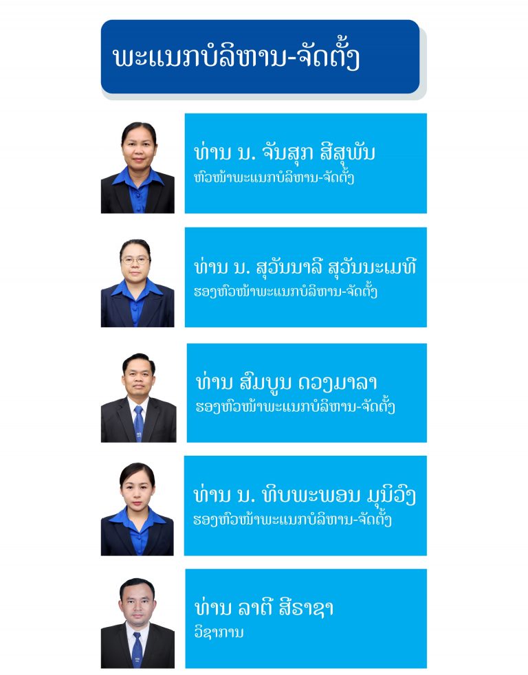 ໂຄງຮ່າງການຈັດຕັ້ງ ສາຍລັດ - Deposit Protection Office
